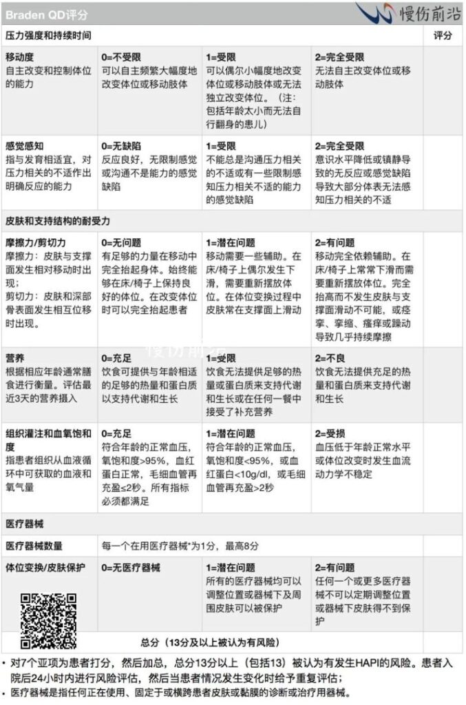 评估儿童压力性损伤风险的Braden QD评分表 - 创面科普| 漫舒医疗